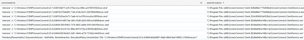 IcedID Brings ScreenConnect and CSharp Streamer to ALPHV Ransomware Deployment – The DFIR Report