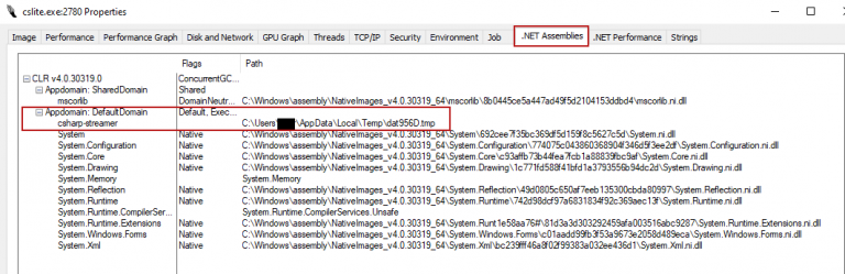 IcedID Brings ScreenConnect and CSharp Streamer to ALPHV Ransomware Deployment – The DFIR Report