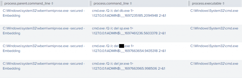 IcedID Brings ScreenConnect and CSharp Streamer to ALPHV Ransomware Deployment – The DFIR Report