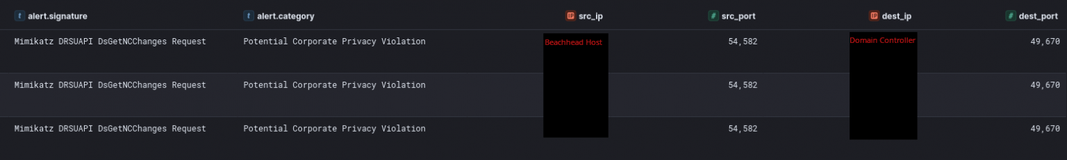 IcedID Brings ScreenConnect and CSharp Streamer to ALPHV Ransomware Deployment – The DFIR Report