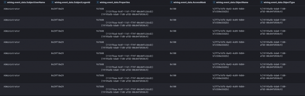 IcedID Brings ScreenConnect and CSharp Streamer to ALPHV Ransomware Deployment – The DFIR Report