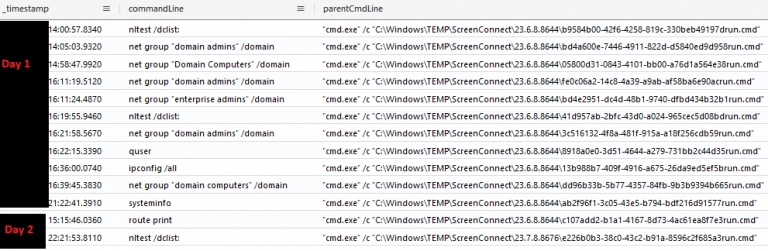 IcedID Brings ScreenConnect and CSharp Streamer to ALPHV Ransomware Deployment – The DFIR Report