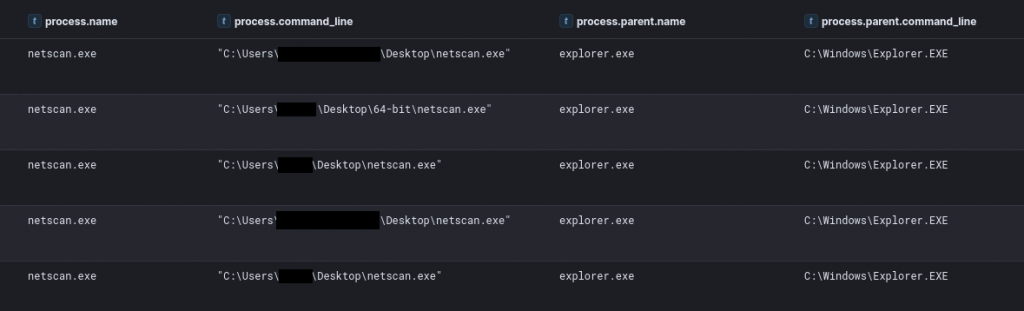 IcedID Brings ScreenConnect and CSharp Streamer to ALPHV Ransomware Deployment – The DFIR Report