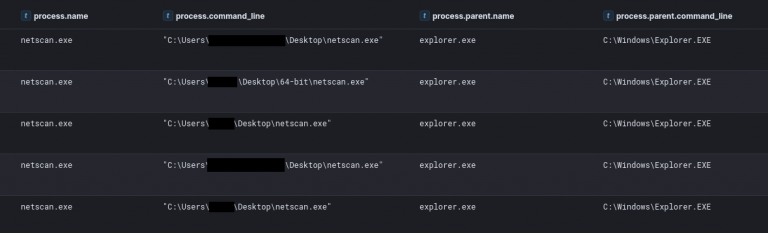 IcedID Brings ScreenConnect and CSharp Streamer to ALPHV Ransomware Deployment – The DFIR Report