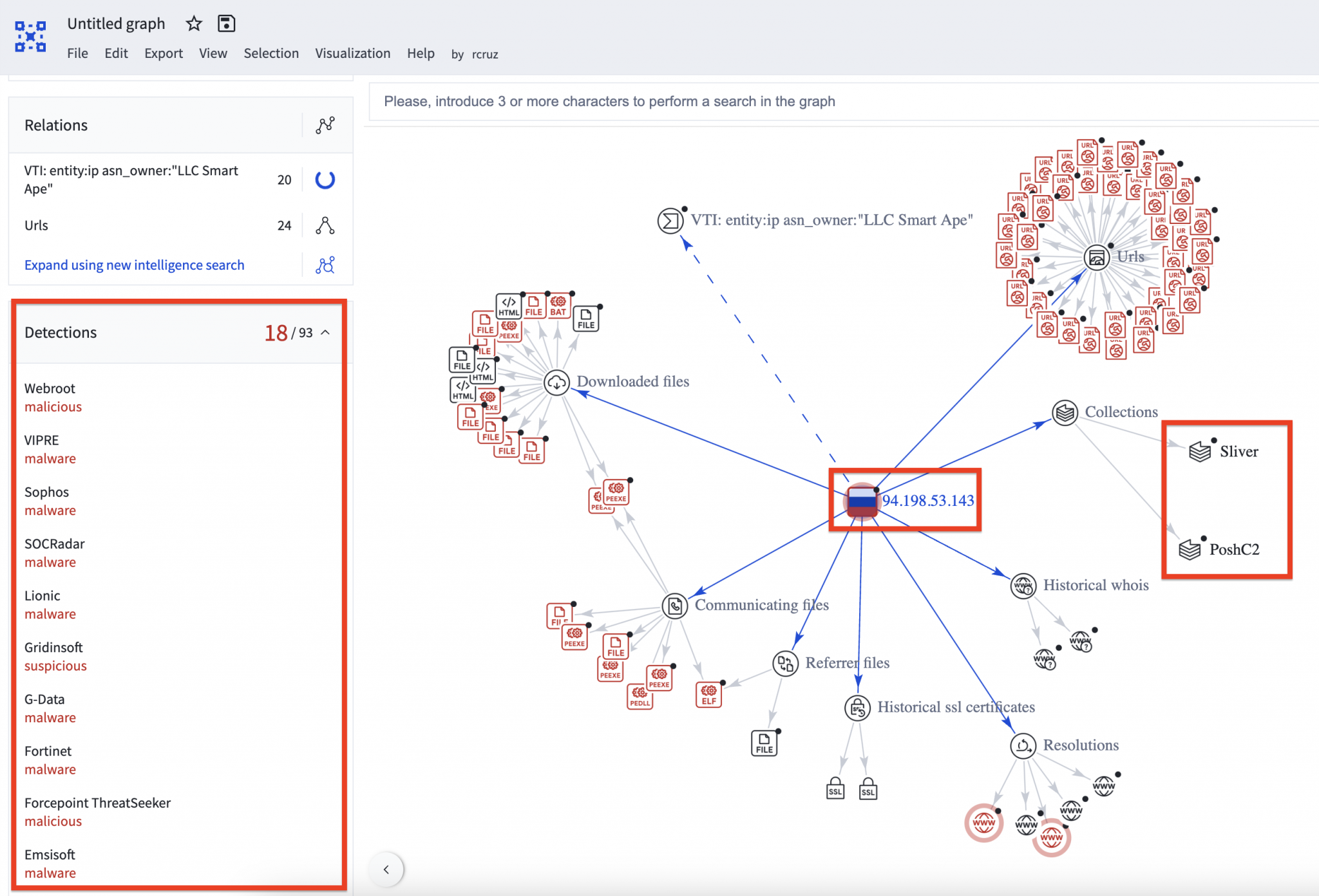 Threat Actors’ Toolkit: Leveraging Sliver, PoshC2 & Batch Scripts – The ...
