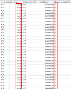 BlackSuit Ransomware – The DFIR Report