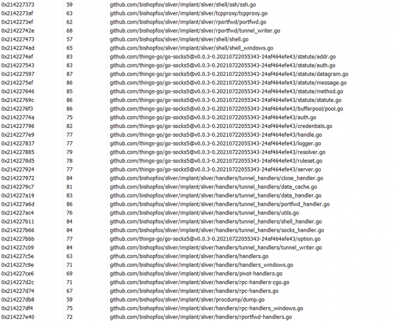 Nitrogen Campaign Drops Sliver and Ends With BlackCat Ransomware – The ...