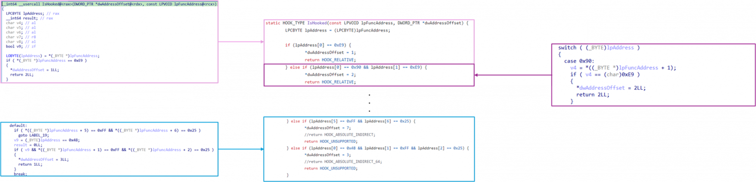 Nitrogen Campaign Drops Sliver and Ends With BlackCat Ransomware – The ...