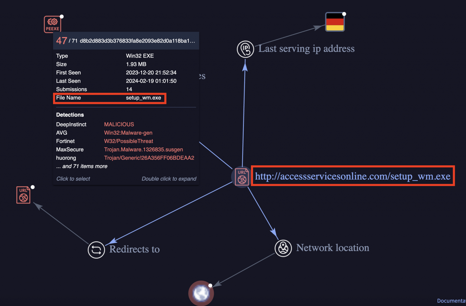 Cobalt Strike and a Pair of SOCKS Lead to LockBit Ransomware – The DFIR ...
